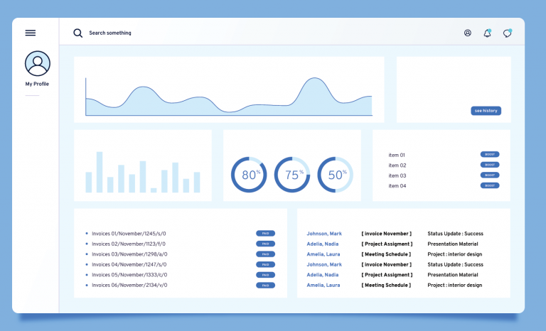 Monitoring Fleet Lab Portal